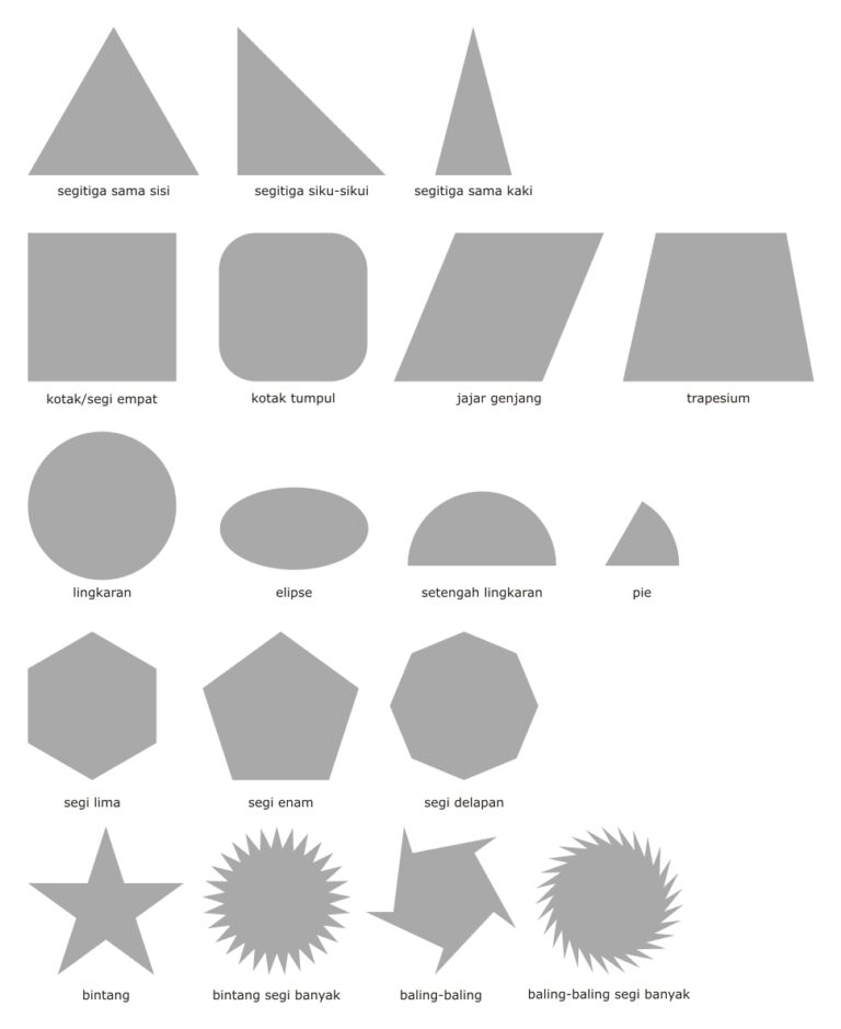 Memahami Elemen Desain - IDS | BTEC