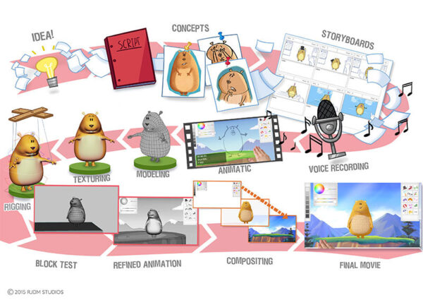 4 Proses Pembuatan Animasi - IDS | BTEC