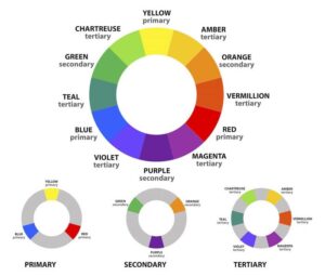 Kombinasi Warna Logo untuk Branding - IDS | BTEC