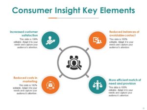 Pengertian Consumer Insight - IDS | BTEC